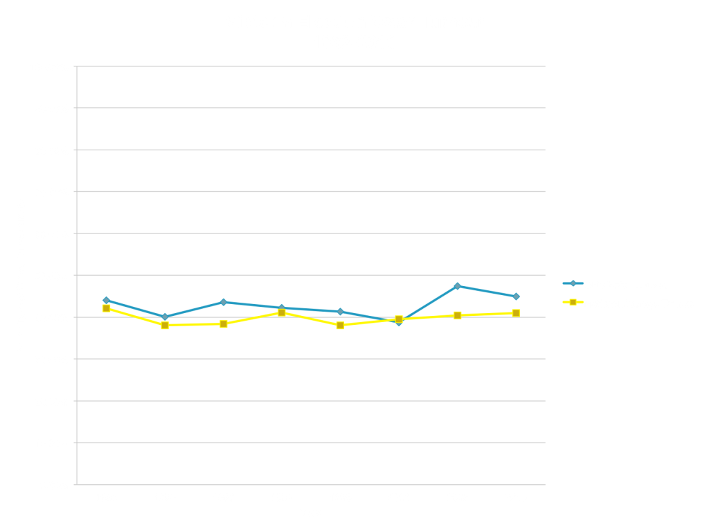 The truth about voter turnout rates – The Transcript